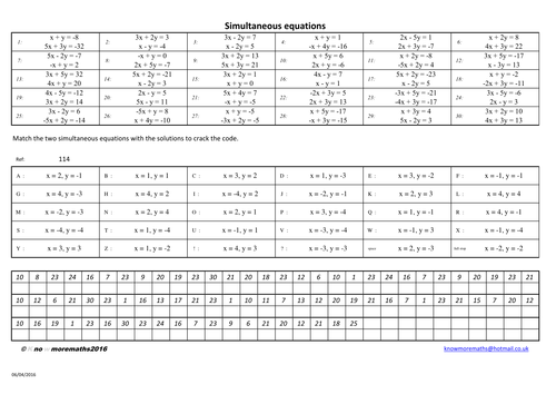 Simultaneous equations - coded message | Teaching Resources
