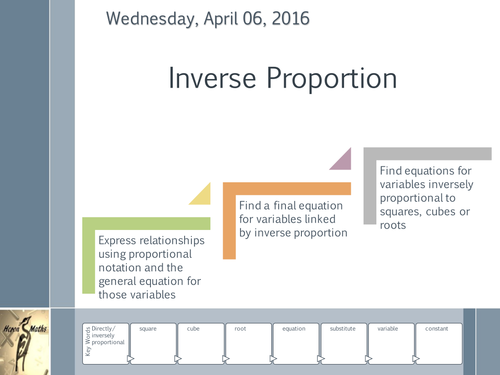 Inverse Proportion | Teaching Resources Inverse Proportion | Teaching Resources
