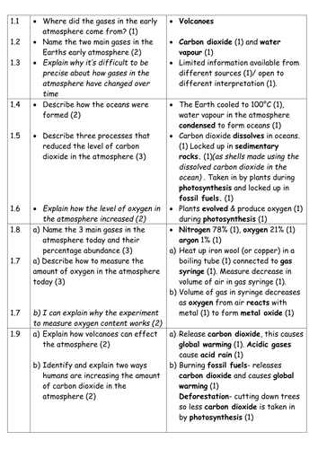GCSE chemistry revision resources | Tes GCSE chemistry revision resources | Tes