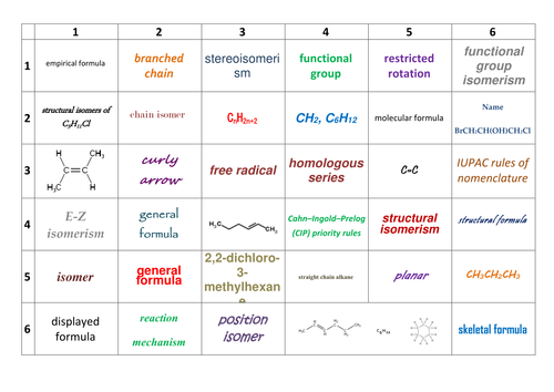 AQA AS/Year 1 A-Level Chemistry Organic Chemistry (3.3) Learning Grids ...