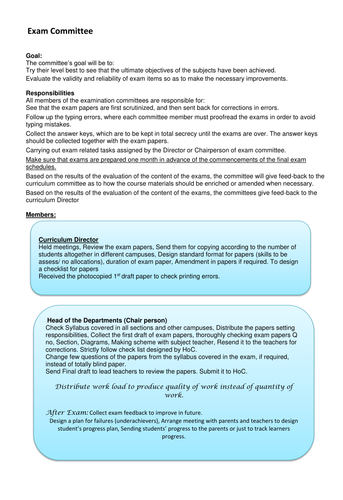 Exam Committee members/ distribution of work load | Teaching Resources