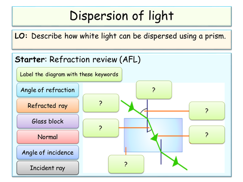 Light topic SOW - Year 8 | Teaching Resources