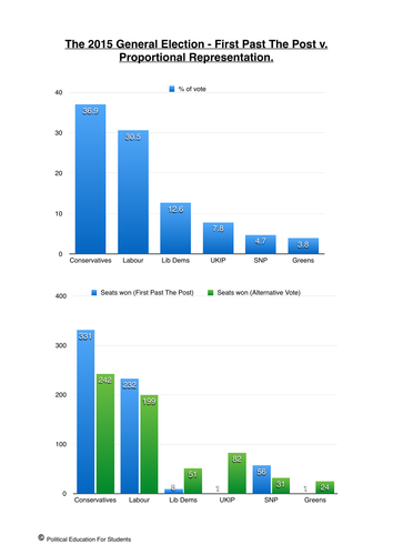 What are the alternative electoral systems, with strengths and ...