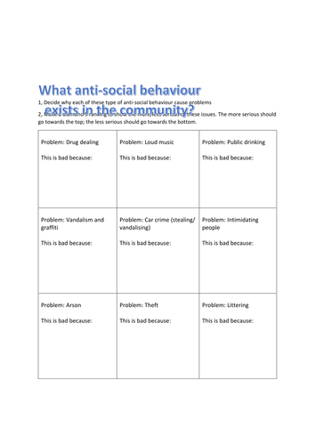 Anti-social behaviour problems in the community | Teaching Resources