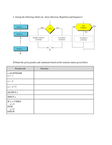 ALGORITHM -PSEUDO CODE WORKSHEET | Teaching Resources ALGORITHM -PSEUDO CODE WORKSHEET | Teaching Resources