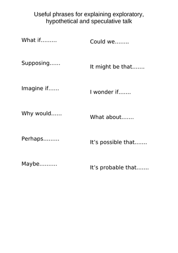 Speaking frame - exploratory & speculative talk | Teaching Resources