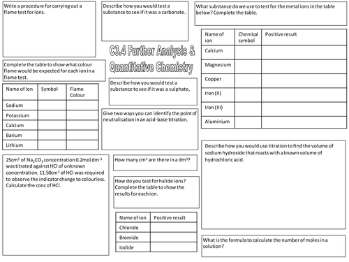 AQA GCSE C3.4 - Analysis by akq123 - Teaching Resources - TES