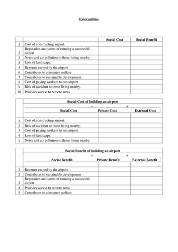 Externalities in economics | Teaching Resources