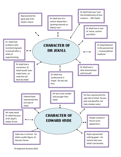 Dr Jekyll and Mr Hyde resource sheets by stevicty - Teaching Resources ...
