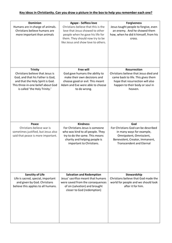 Key ideas in Christianity: GCSE Religious Studies Revision | Teaching ... Key ideas in Christianity: GCSE Religious Studies Revision | Teaching ...