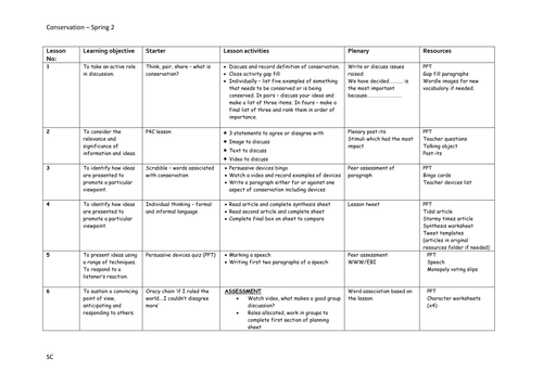 KS3 English conservation/environment complete SOW | Teaching Resources