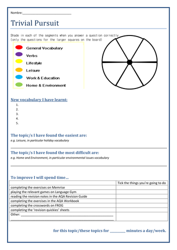GCSE Spanish - Trivial Pursuit | Teaching Resources