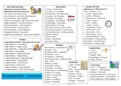 Vocabulary mat - Mira 1 Mi tiempo libre | Teaching Resources
