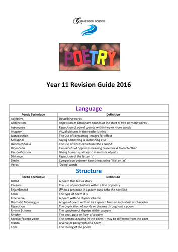 Unseen Poetry Revision Guide | Teaching Resources