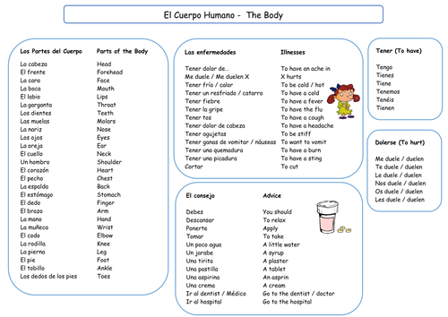 El cuerpo humano by - UK Teaching Resources - TES