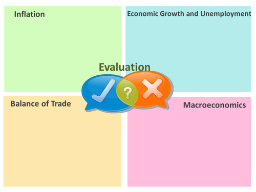 Evaluation of Macroeconomic Objectives and Policies | Teaching Resources
