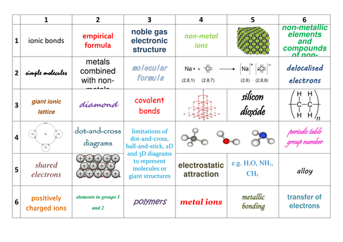 AQA GCSE Chemistry (9-1) 4.2 Chemical Bonding Learning Grid | Teaching ... AQA GCSE Chemistry (9-1) 4.2 Chemical Bonding Learning Grid | Teaching ...