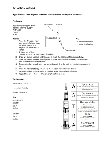 Refraction Method | Teaching Resources