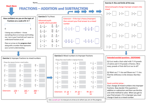 Adding, Subtracting, Improper and Mixed Fractions | Teaching Resources