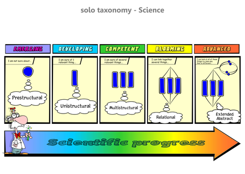 science solo taxonomy by tbn62 - Teaching Resources - Tes