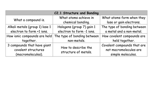 C2 Learning Wall - I know .... | Teaching Resources