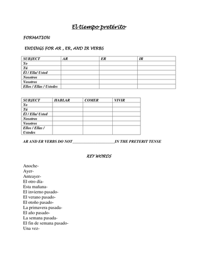 Preterit regular irregular spelling change verbs organizer Spanish ...