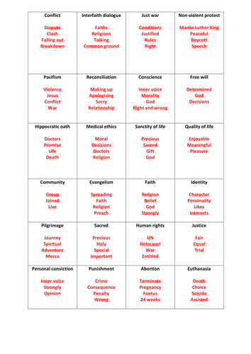 Taboo revision game for wjec religion and human experience | Teaching ...