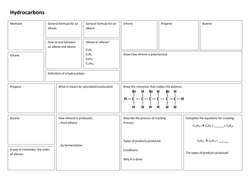 AQA Core Hydrocarbons Revision Mat | Teaching Resources AQA Core Hydrocarbons Revision Mat | Teaching Resources