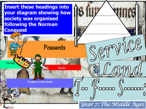 Normans 1066 William the Conqueror Feudal System | Teaching Resources