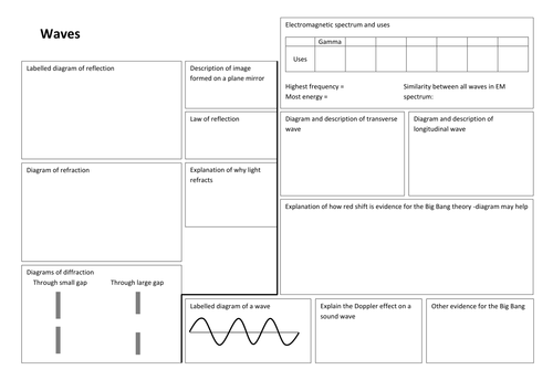 AQA Core Waves Revision Mat | Teaching Resources