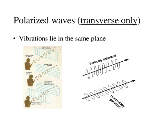 Polarization | Teaching Resources