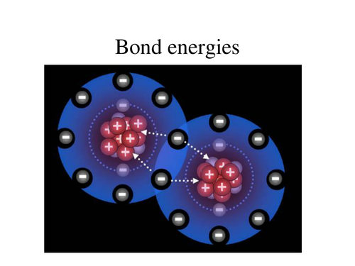 Bond energies | Teaching Resources