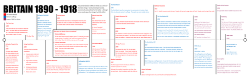 GCSE History Modern world Britain 1890-1918 Quiz by mad_saleswoman ...