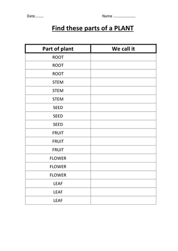 Familiar plants | Teaching Resources