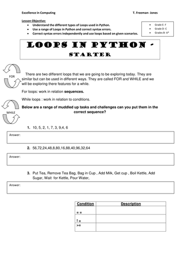 Introduction To Python Teaching Resources
