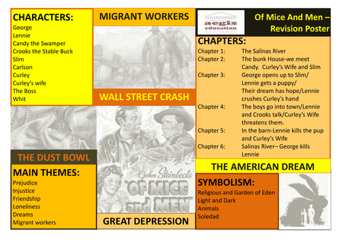 Of Mice and Men Revision Poster | Teaching Resources Of Mice and Men Revision Poster | Teaching Resources