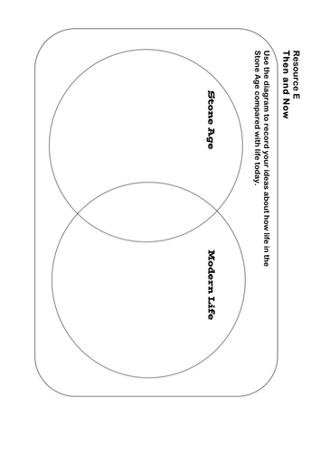 KS2History - Teaching Resources - TES