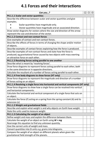 New (9-1) Physics (Triple) Topic Checklists - Forces Section | Teaching ...