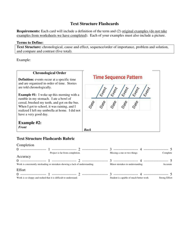 Text Structure Flashcards | Teaching Resources