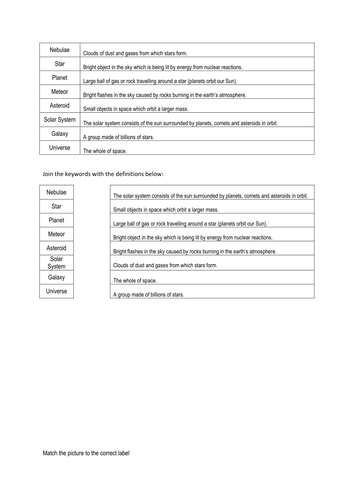Unit 3.1 Principles of Science L2 BTEC Science | Teaching Resources