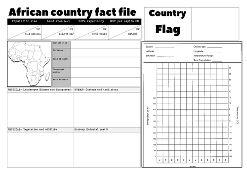 Africa powerpoint culture/country by sarahweekes - Teaching Resources - TES