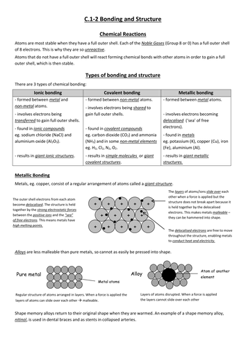 Revision Summary Notes for AQA GCSE Chemistry (4402) Unit 2 | Teaching ...
