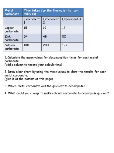 thermal decomposition | Teaching Resources
