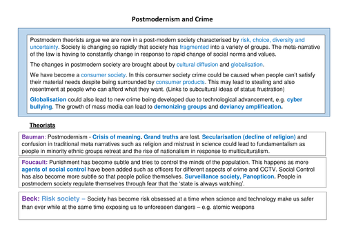 Theories on crime - summary sheet POSTMODERNISM | Teaching Resources