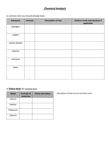 GCSE Analysis fill in summary sheet | Teaching Resources