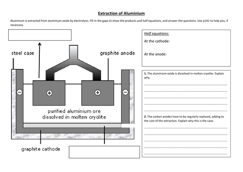 GCSE Extraction of Aluminium Fill in Sheet | Teaching Resources