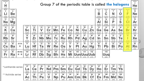 GCSE Halogens Presentation | Teaching Resources