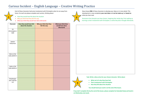 GCSE English Language - Creative Writing Practice - Using Curious ...
