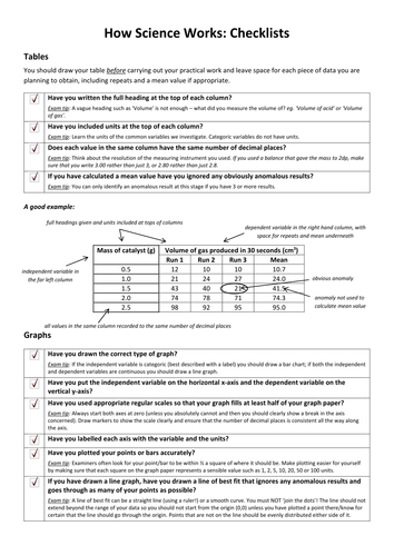 How Science Works Checklist: Results and Graphs | Teaching Resources How Science Works Checklist: Results and Graphs | Teaching Resources