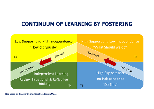 The sports development continuum by - UK Teaching Resources - TES